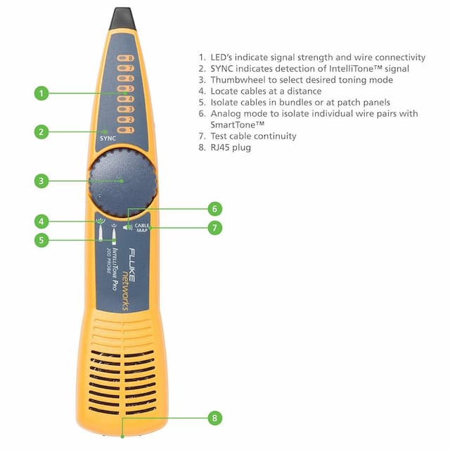 Fluke Argentina | LIQ-KIT,LINKIQ ADVANCED KIT